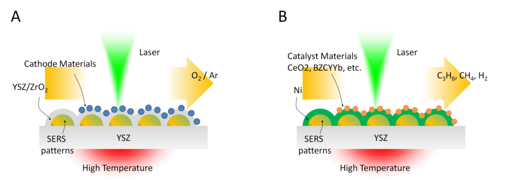 ALL PUBLICATIONS – LIU RESEARCH GROUP